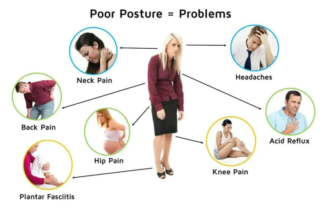POSTURE PITFALLS: How to Spot Common Alignment Issues - Resilient Align ...